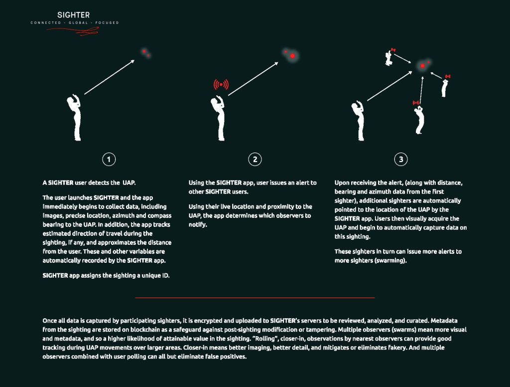 Explore Sighter – SIGHTER